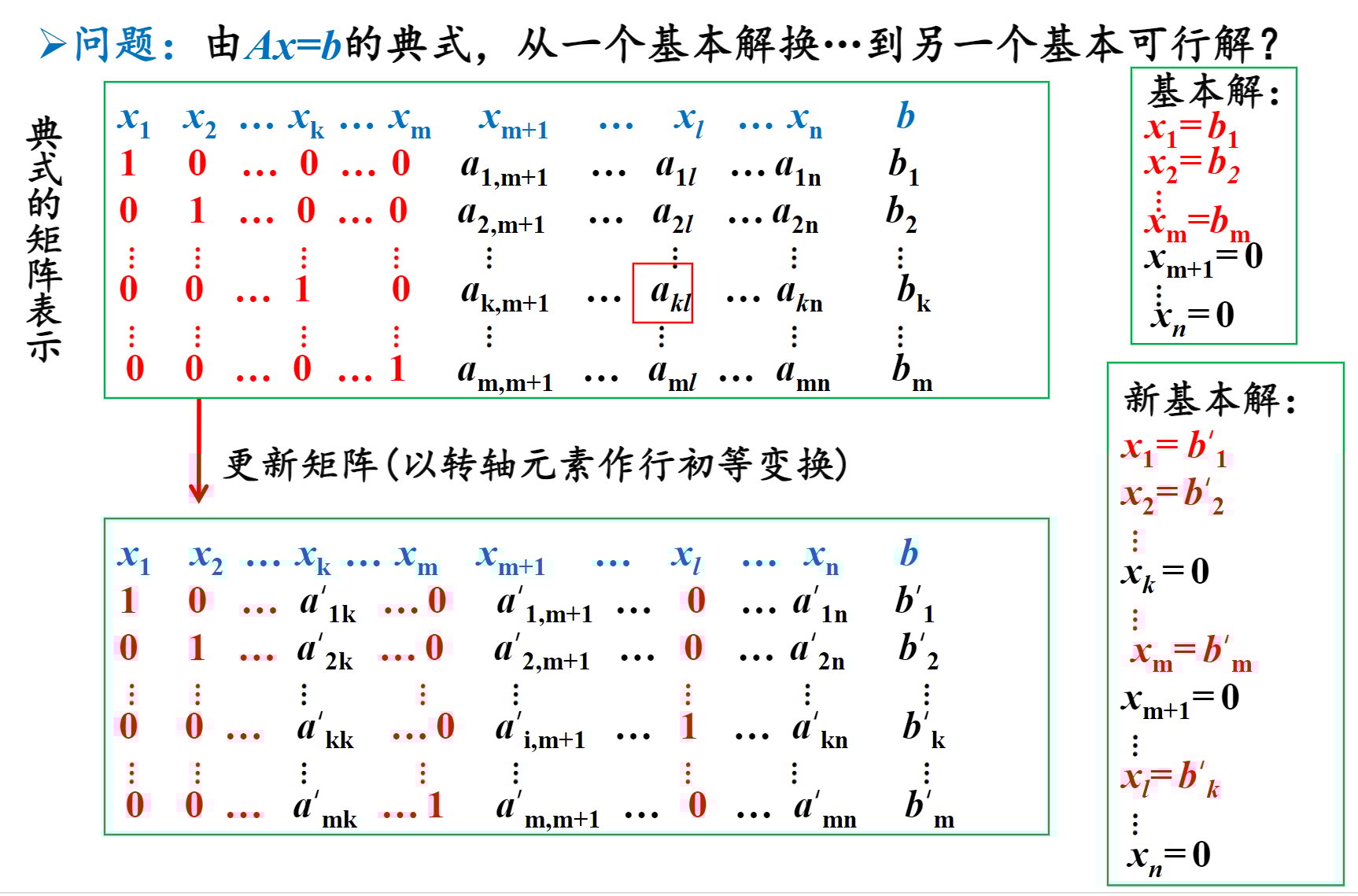 最优化算法：最优化算法速通 - 线性规划 - duanyll