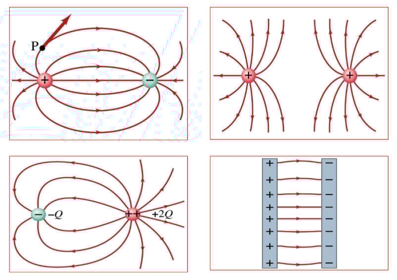 大学物理 II (英文)：Physics Speedrun - Electric Field - duanyll