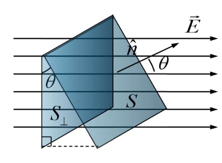 大学物理 II (英文)：Physics Speedrun - Electric Field - duanyll