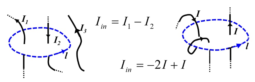 大学物理 II (英文)：Physics Speedrun - Magnetic Field - duanyll