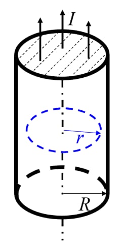 大学物理 II (英文)：Physics Speedrun - Magnetic Field - duanyll