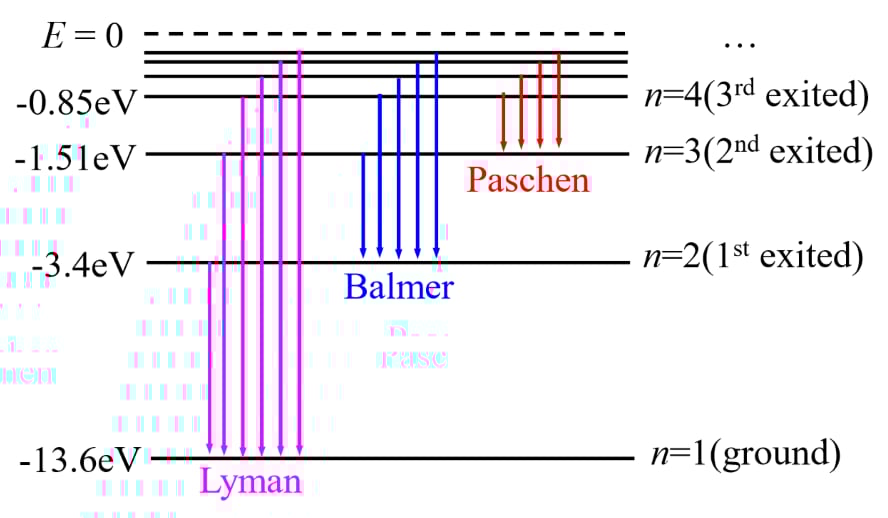 大学物理 II (英文)：Physics Speedrun - Quantum Theory - duanyll