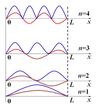 大学物理 II (英文)：Physics Speedrun - Quantum Theory - duanyll