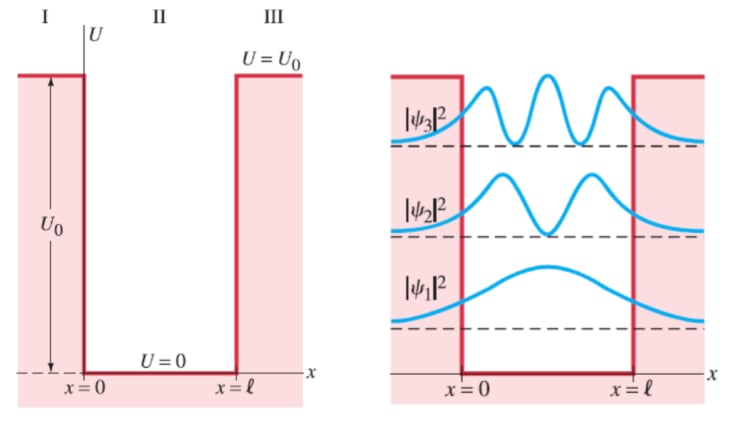 大学物理 II (英文)：Physics Speedrun - Quantum Theory - duanyll