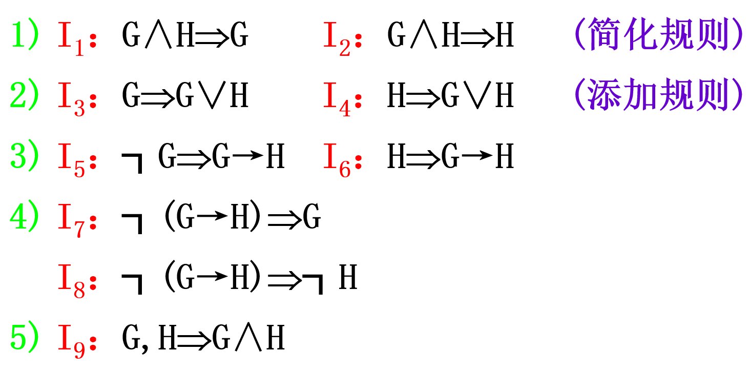 离散数学速通 - duanyll