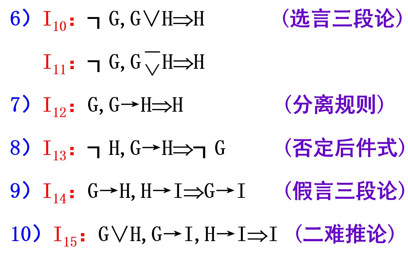 离散数学速通 - duanyll