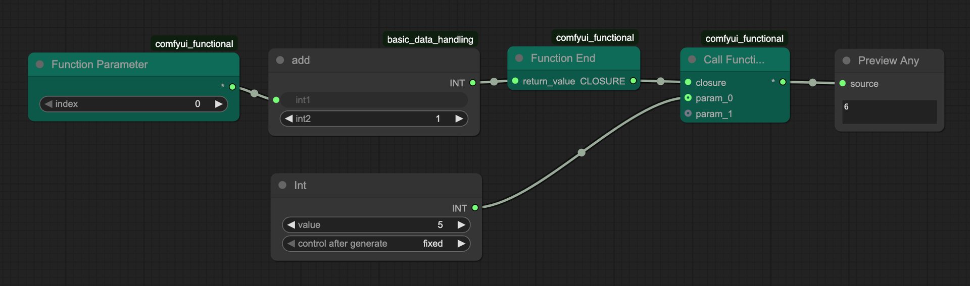 在 ComfyUI 中优雅地函数式编程 - duanyll