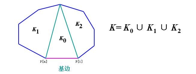 CSP 初赛数学复习 - duanyll